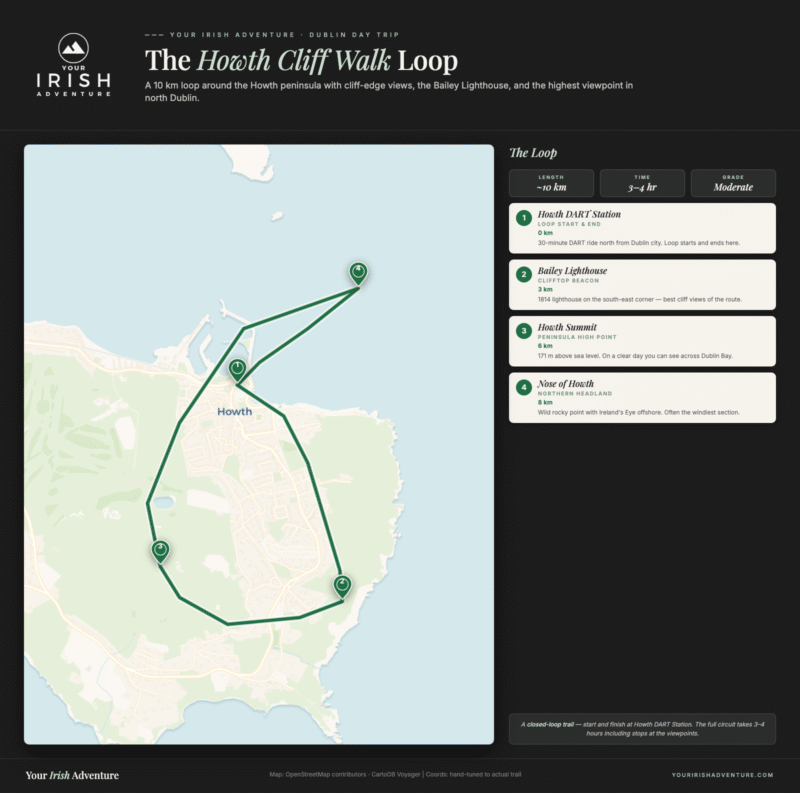 Howth Cliff Walk: Complete Howth Hiking Guide