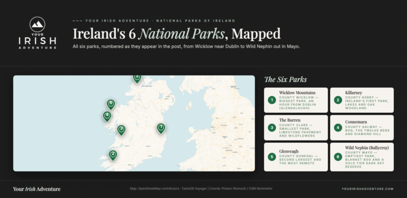 National Parks in Ireland: Complete Guide to All 6